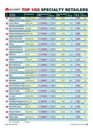 Us top 100 specialty stores | PDF