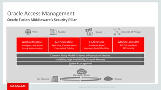 Oracle Identity & Access Management | PDF