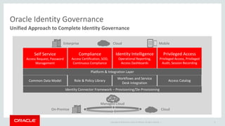 Oracle Identity & Access Management | PPT