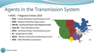 USA Transmission System - Climate Institute | PPTX