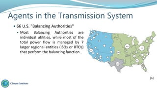 USA Transmission System - Climate Institute | PPTX