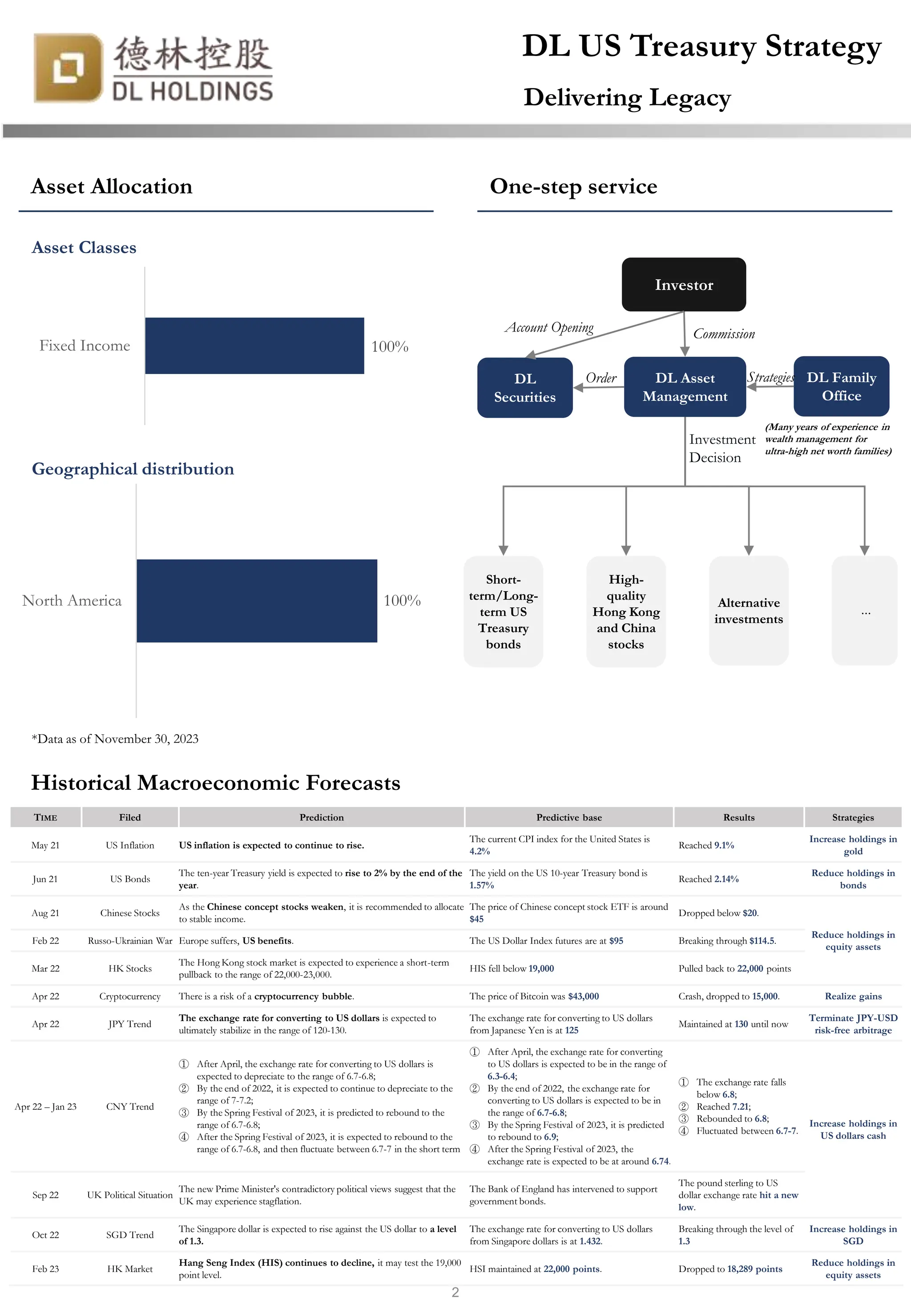 US Treasury Teaser v3_ENG12123123213.pptx