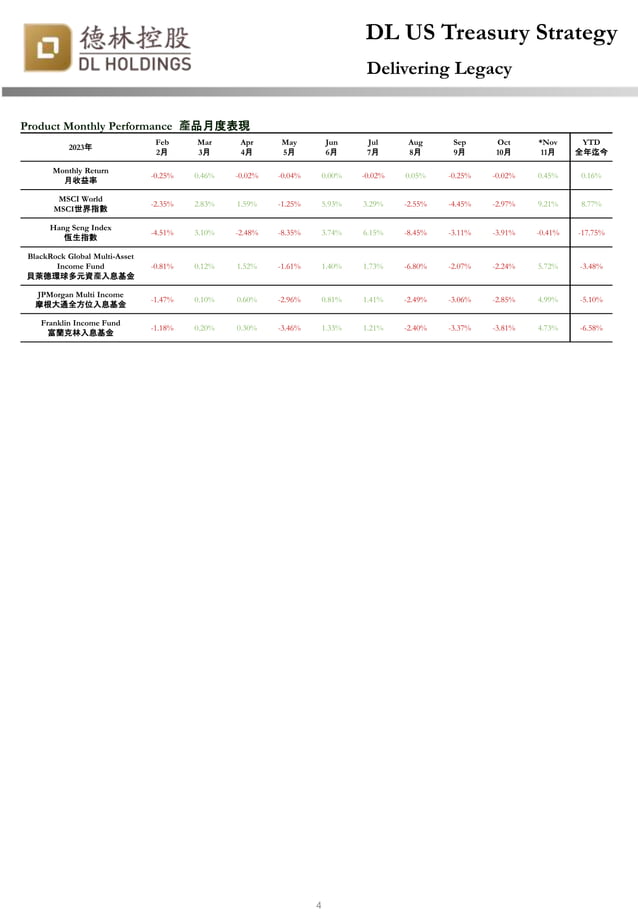 US Treasury Teaser v3_ENG12123123213.pptx | Stocks and Bonds | Personal ...