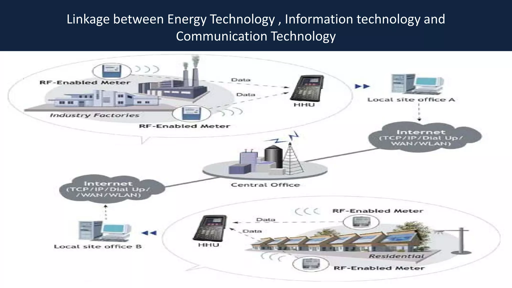 Usts Smart Grid Practice Pdf Computer Networking Computing