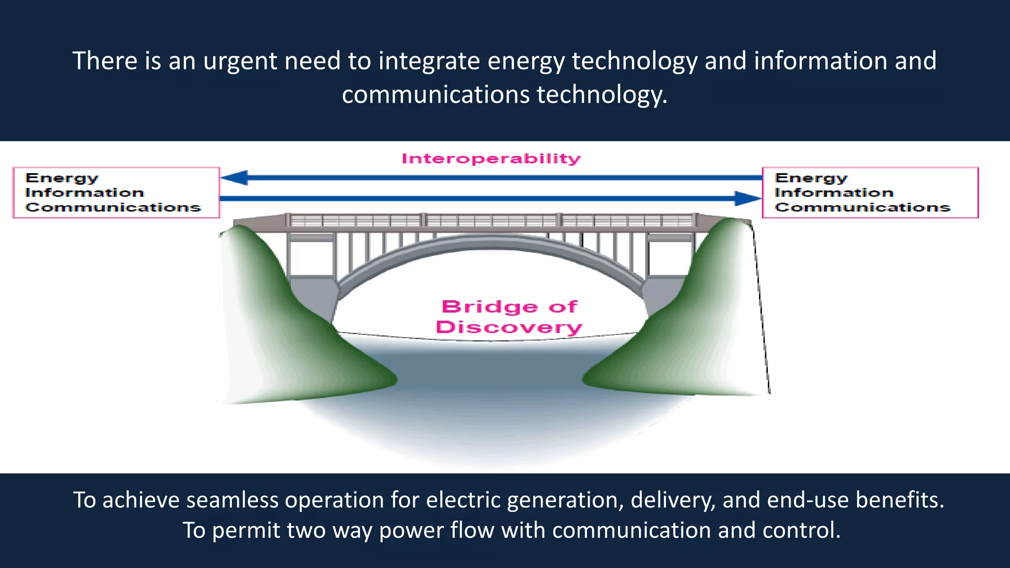 Usts Smart Grid Practice Pdf Computer Networking Computing