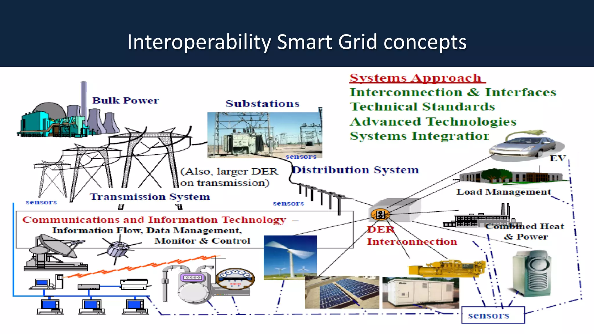 Usts Smart Grid Practice Ppt