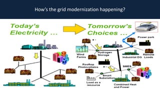 USTS- Smart Grid Practice | PDF