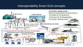 USTS- Smart Grid Practice | PDF