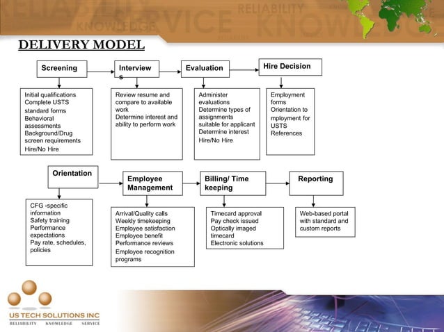 USTS Staffing Capabilities | PPT