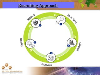 USTS Staffing Capabilities | PPT