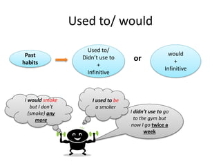 Usually used to- would- be used to- get used to | PPT