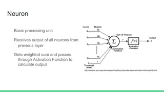 Introduction to Deep Learning | PPT