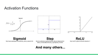 Introduction to Deep Learning | PPT