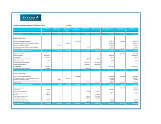 Ecobank annual report 2015 | PDF