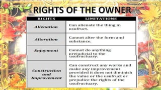 Usufruct | PPTX