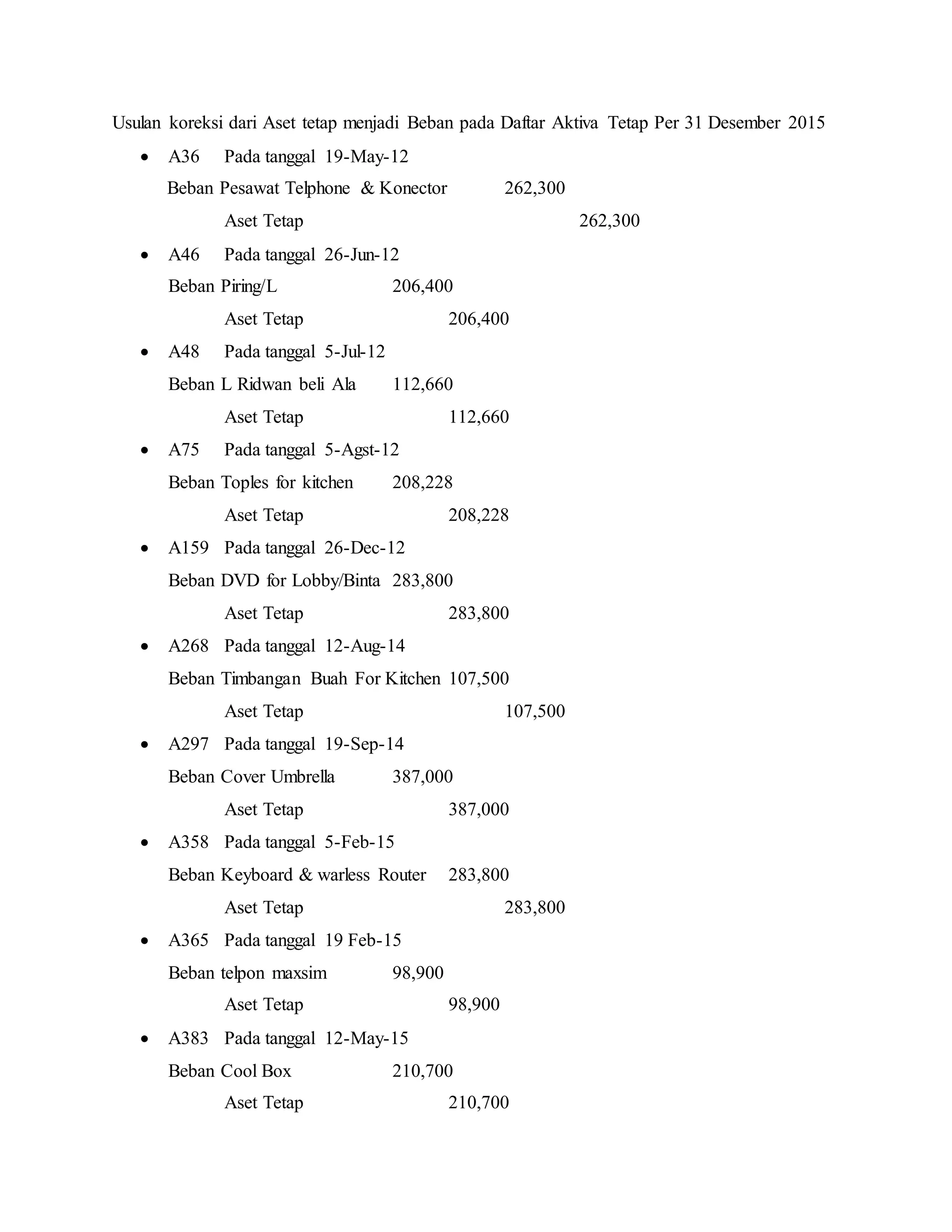Usulan koreksi dari aset tetap menjadi beban pada daftar aktiva tetap per 31 desember 2015 | PDF
