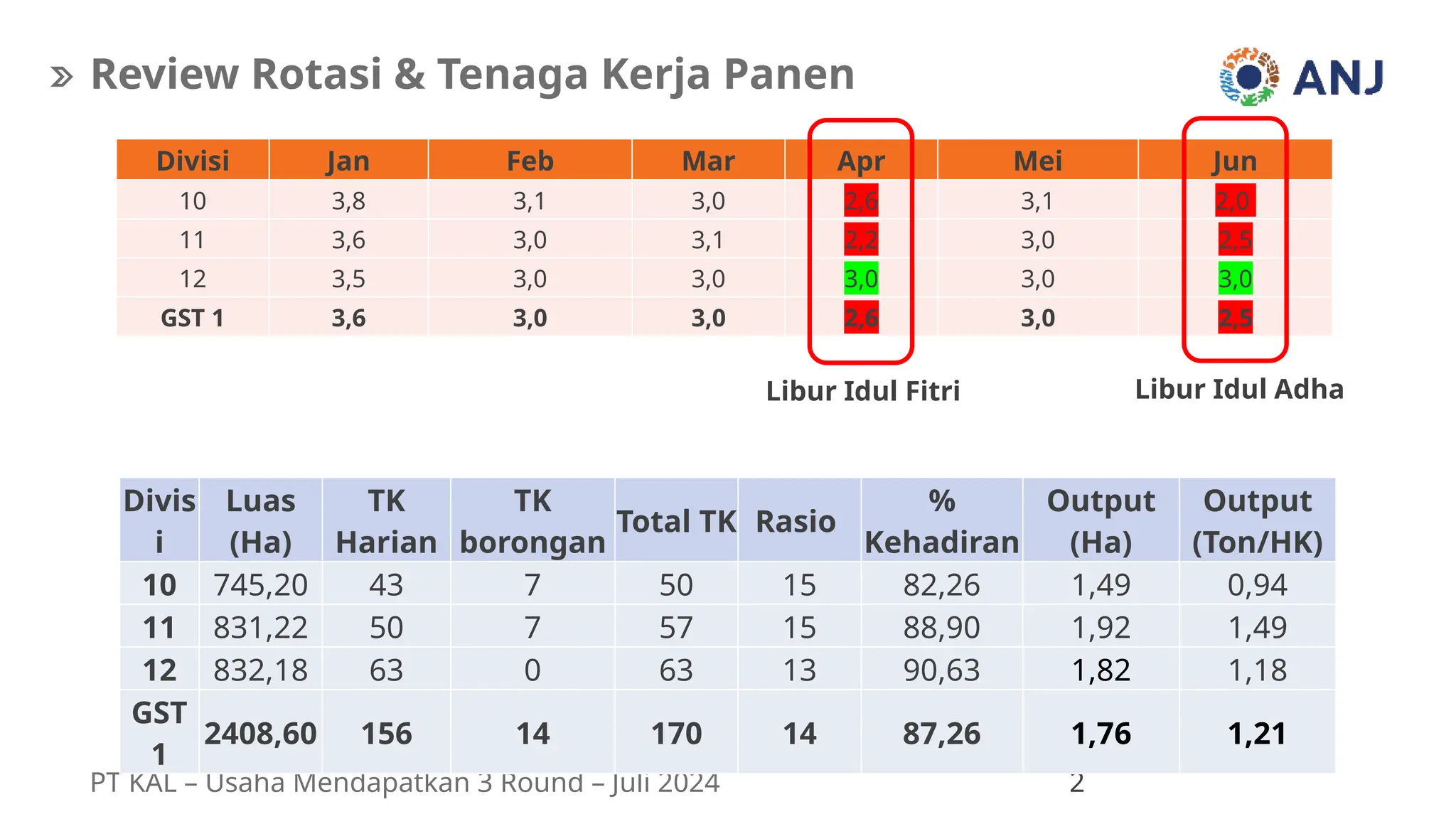 Usulan Mendapatkan 3 round Juli-Desember 2024.pptx