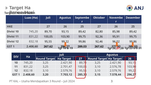 Usulan Mendapatkan 3 round Juli-Desember 2024.pptx