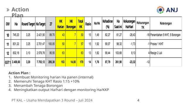 Usulan Mendapatkan 3 round Juli-Desember 2024.pptx