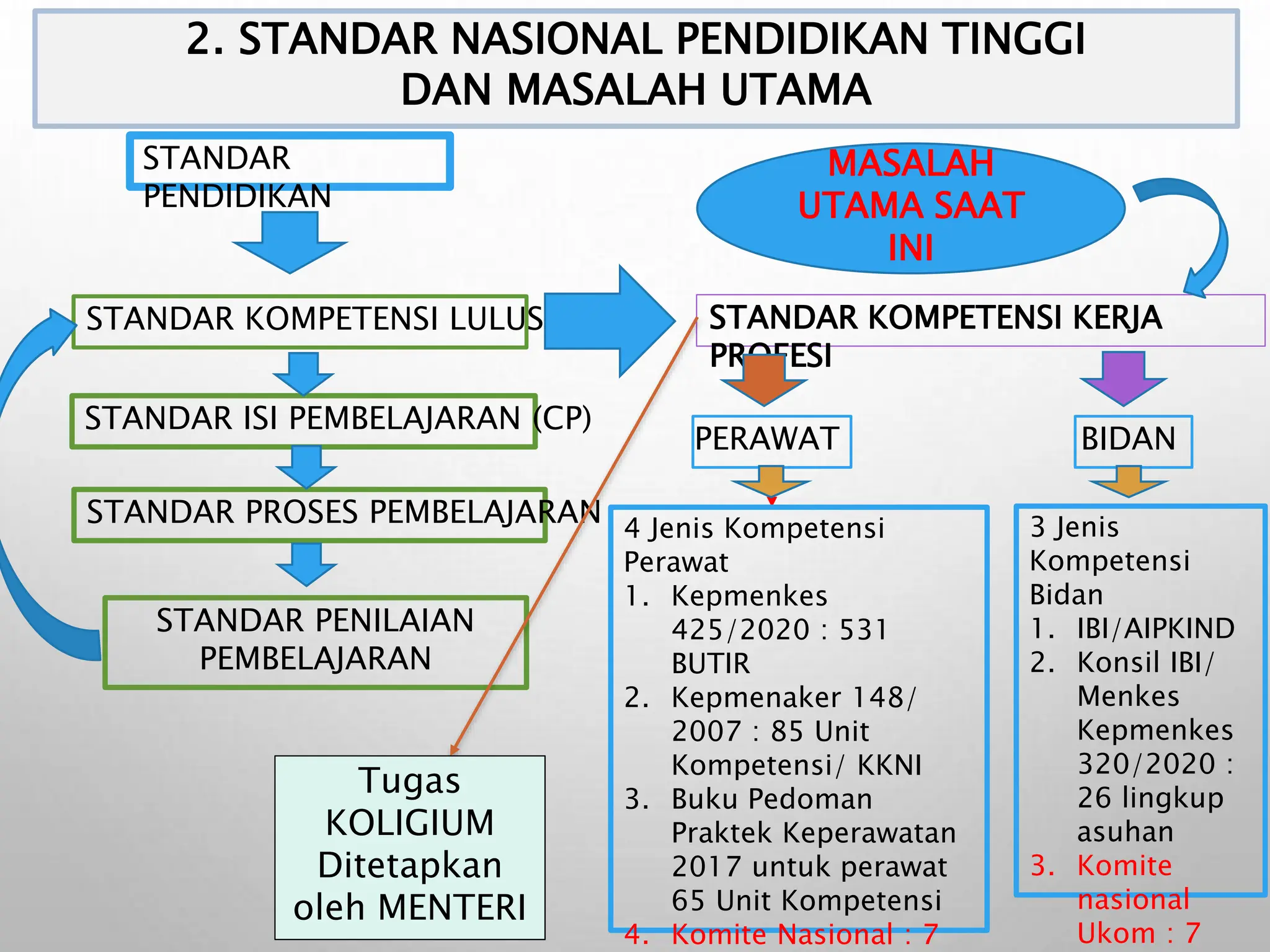 Usulan Model Ukom Kes.pptx