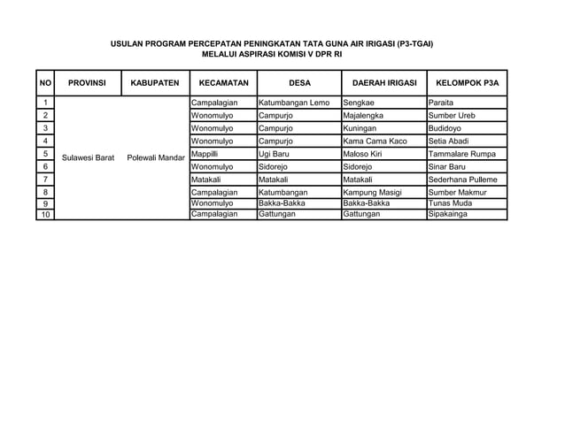 Usulan P3-TGAI_023312.pdf