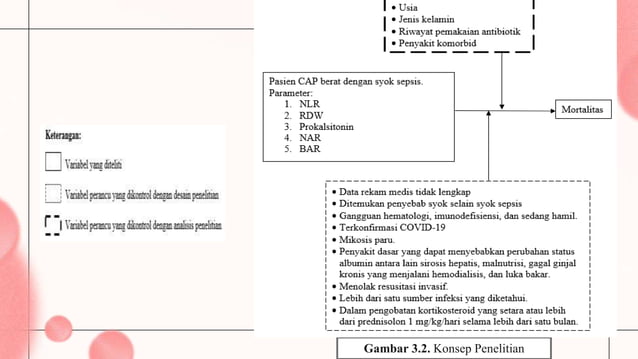 usulan penelitian CAP syok sepsisku.pptx