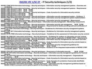 Usulan utk PT35-01 Teknologi Informasi dan Kualitas Data 19 okt2016 | PPT