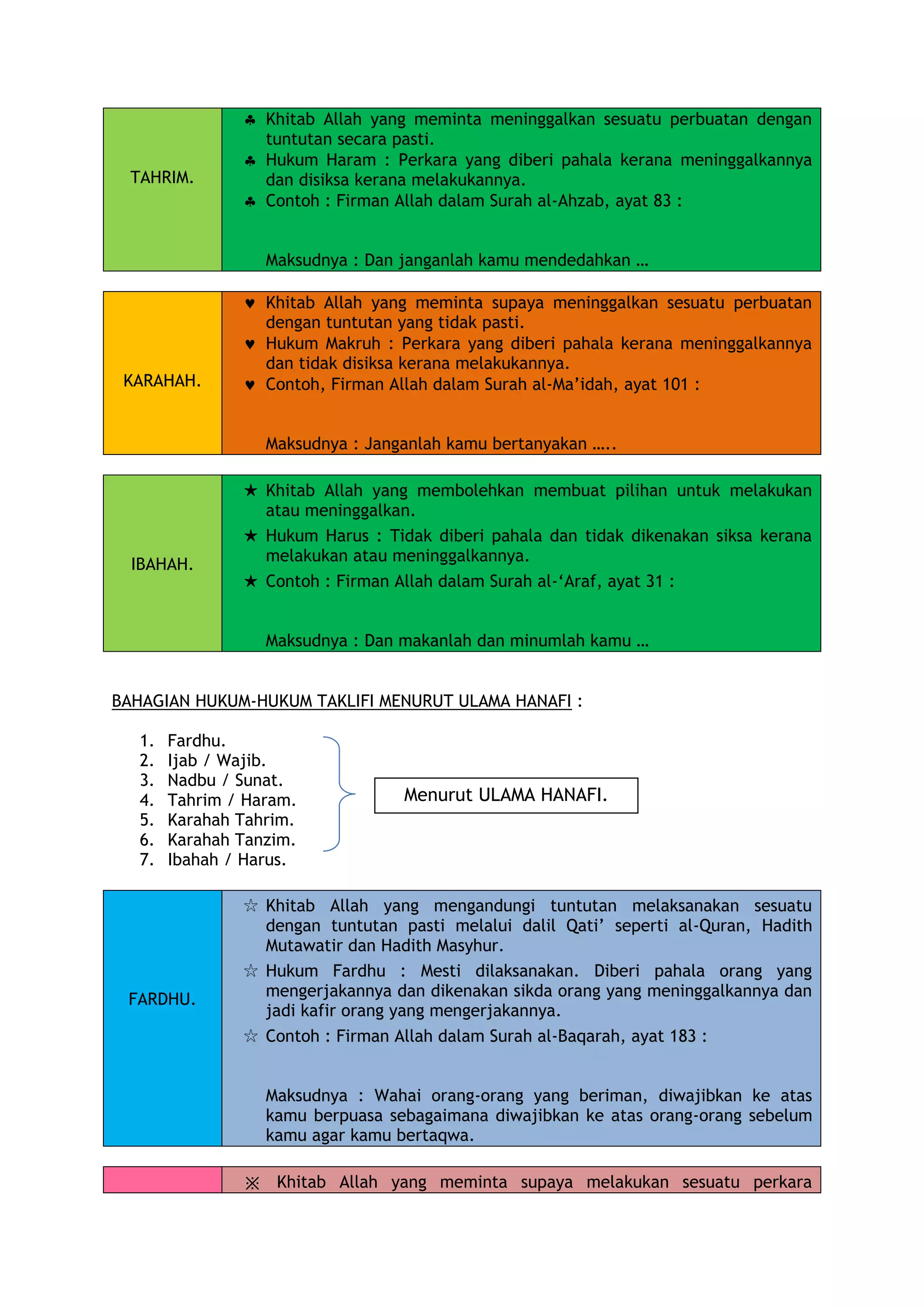 Usul fiqh, hukum taklifi & hukum wadh'ie. | DOCX