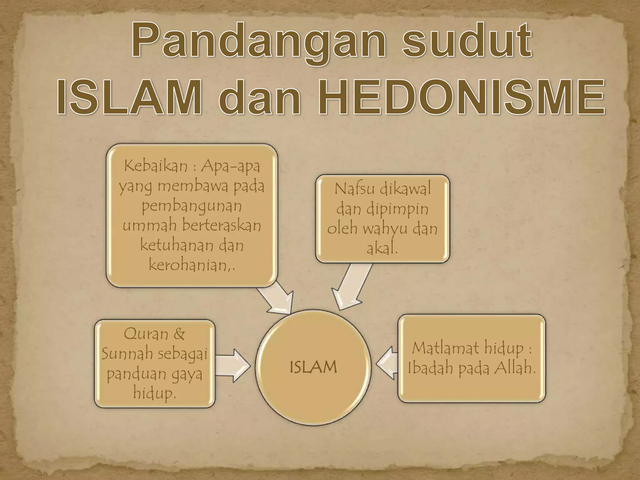 Usuluddin - Hedonisme | PPTX