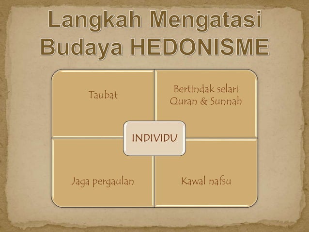 Usuluddin - Hedonisme | PPTX