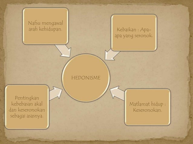 Usuluddin - Hedonisme | PPTX