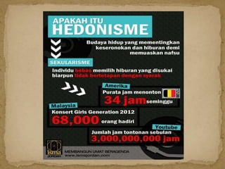 Usuluddin - Hedonisme | PPTX