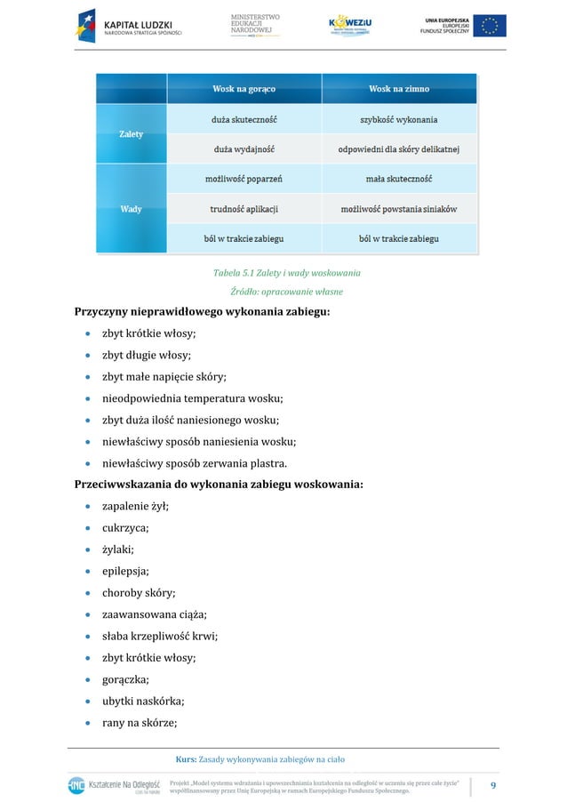 Usuwnie zbednego owłosienia | PDF