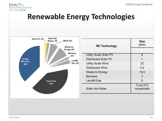 Usvi energy roadmap warren | PPTX