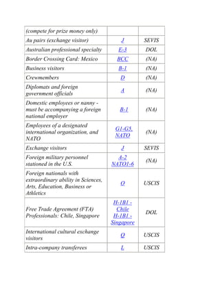 Us visa types | DOCX
