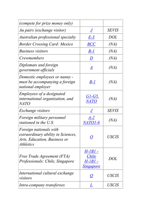 Us visa types | DOCX | North America Travel | Travel Locations