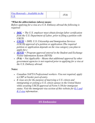 Us visa types | DOCX