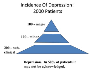 usv presentation.pptx | Dental Health | Diseases and Conditions