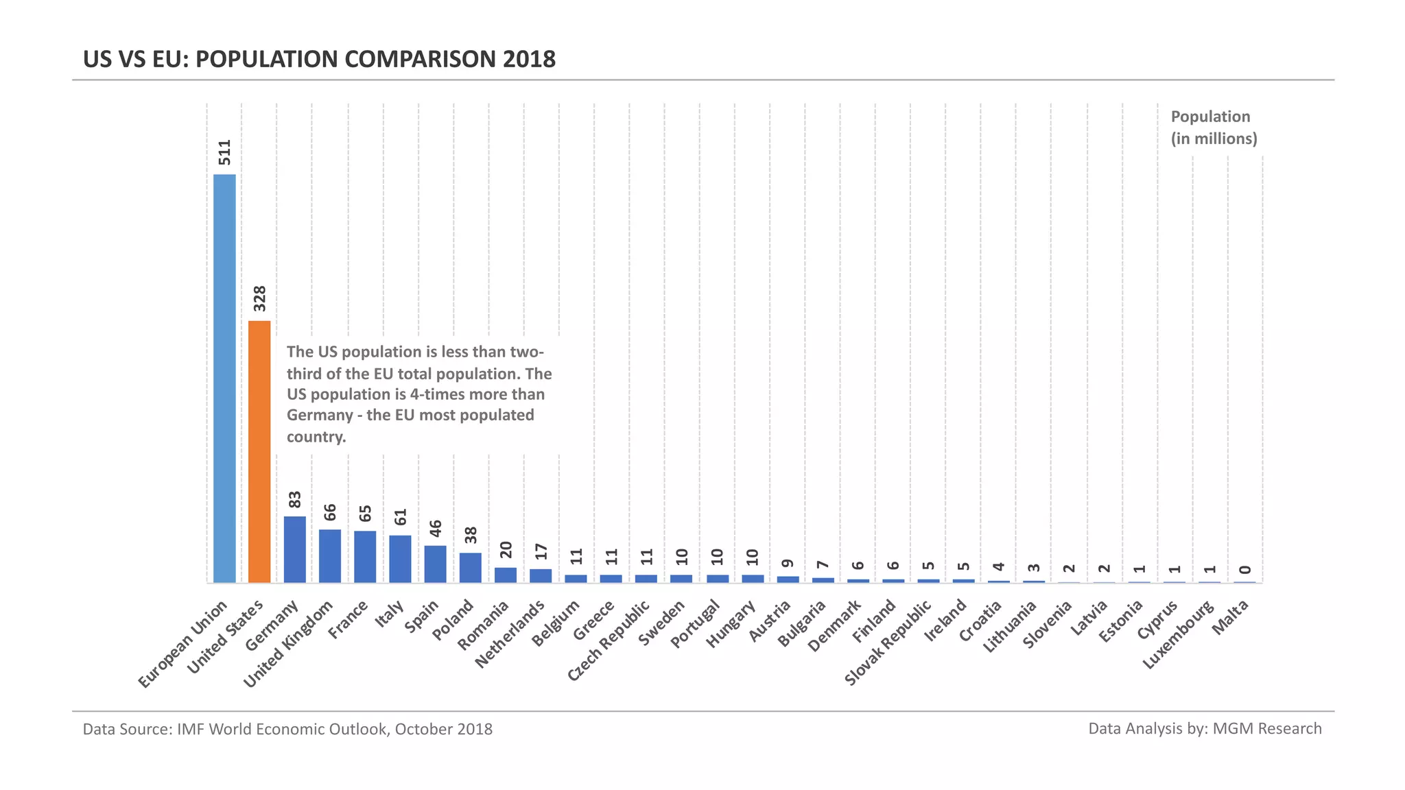 US vs EU GDP Comparison | PDF