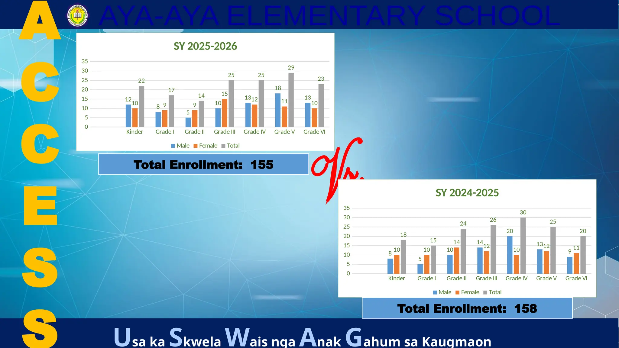 USWAG_AES_SCHOOL MONITORING EVALUATION ASSESSMENT.pptx
