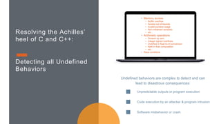 Zero-bug Software, Mathematically Guaranteed | PPT
