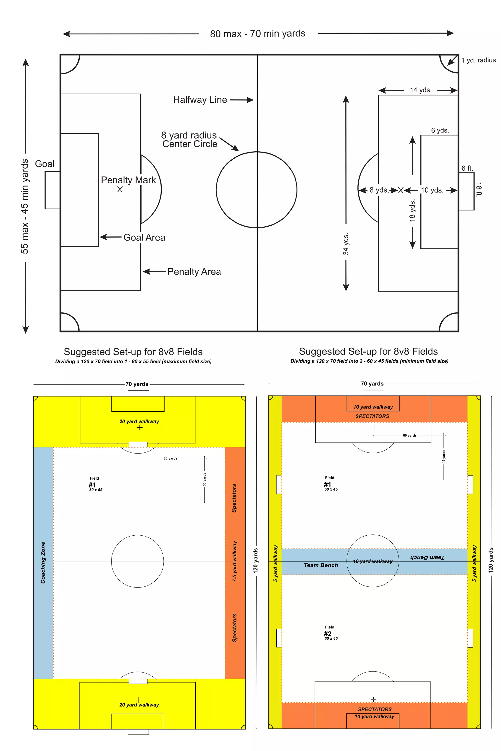 US Youth Soccer Practice Activities (U12) | PDF