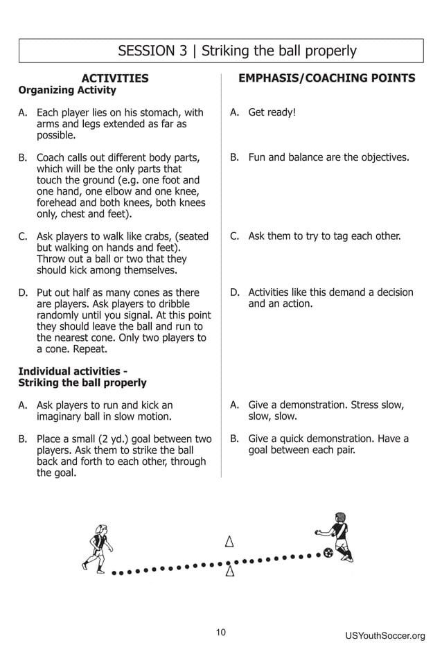 US Youth Soccer Practice Activities (U6-U8) | PDF | Soccer | Sports