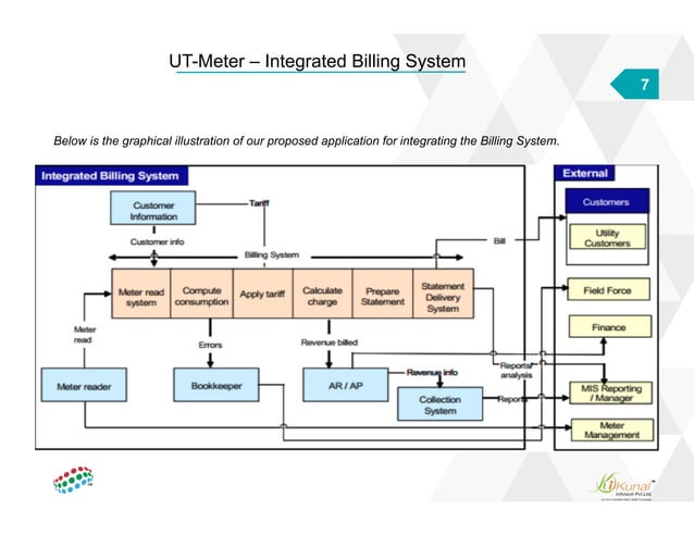 UT-Meter - An Efficient Meter Reading Solution | PPT