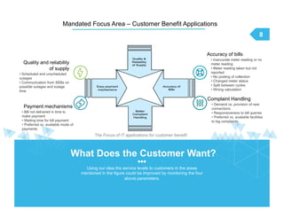UT-Meter - An Efficient Meter Reading Solution | PPT