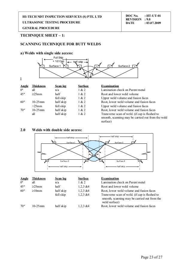 Ut procedure general