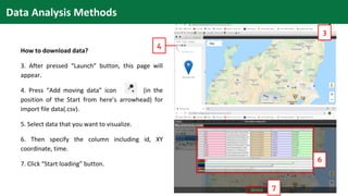 Visualizing CDR Data | PPT