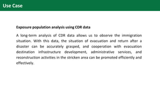 Visualizing CDR Data | PPT