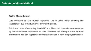 Visualizing CDR Data | PPT