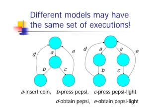 Process Algebra | PDF